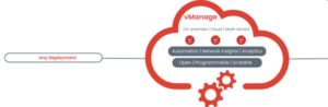 The Role of vManage in Cisco Viptela SD-WAN - InOpTra